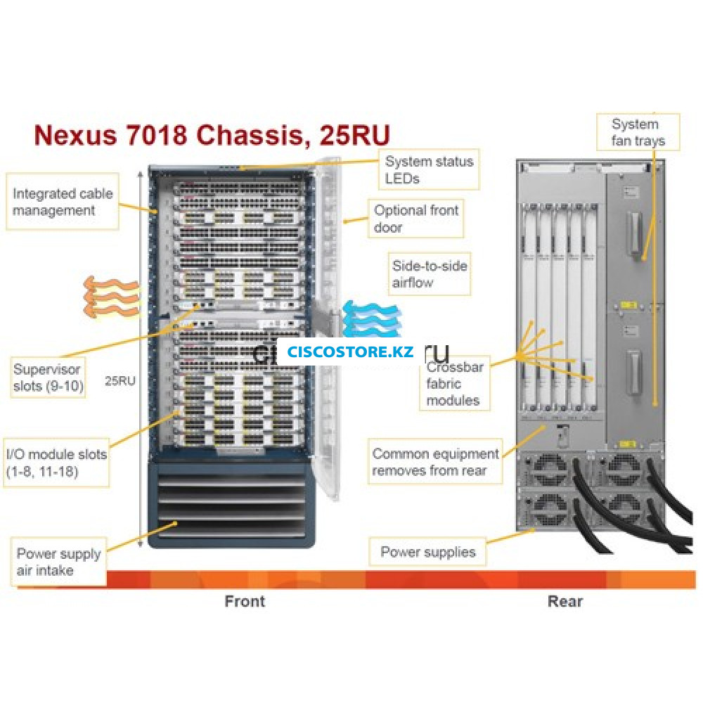 Cisco N7K-C7018-SBUN-P1= дополнительная опция купить или узнать цену в ...